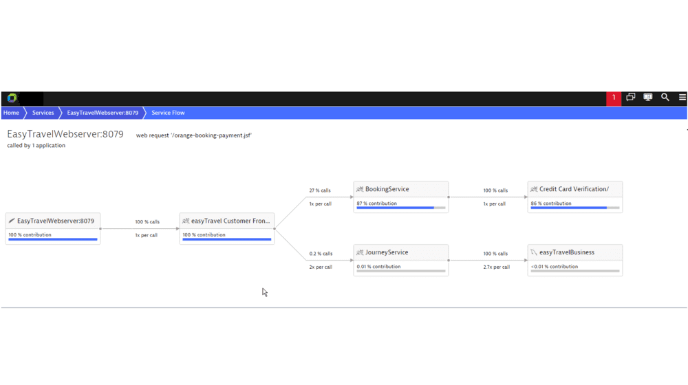 Service flow | Dynatrace