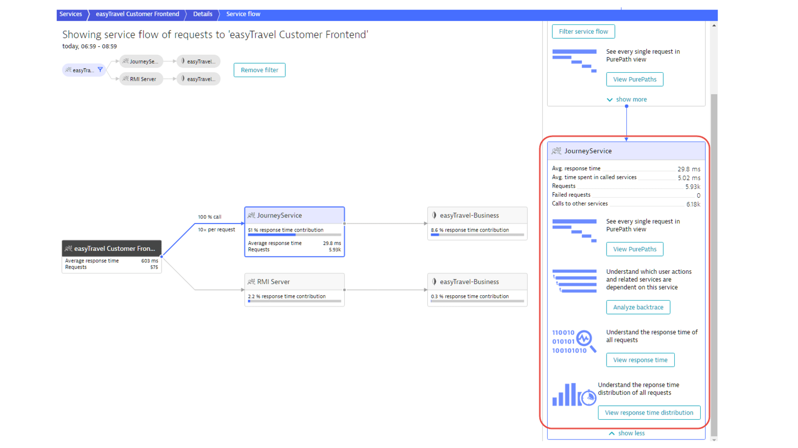 Service flow | Dynatrace