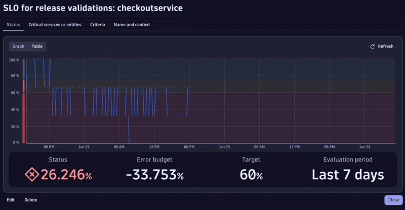 Service-level objective examples — Dynatrace Docs