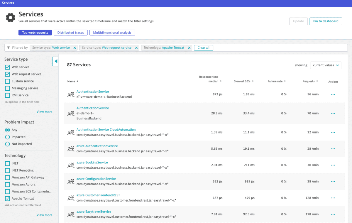 Service analysis — Dynatrace Docs
