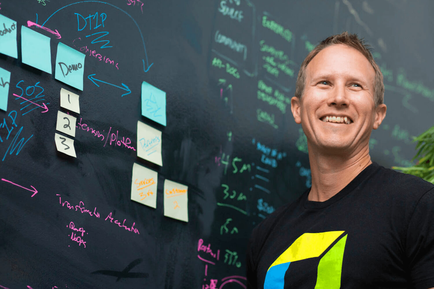 dynatrace.com - urlscan.io