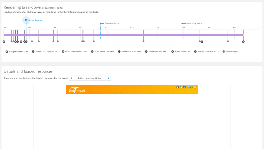 Performance Monitoring For Single Page Applications | Dynatrace