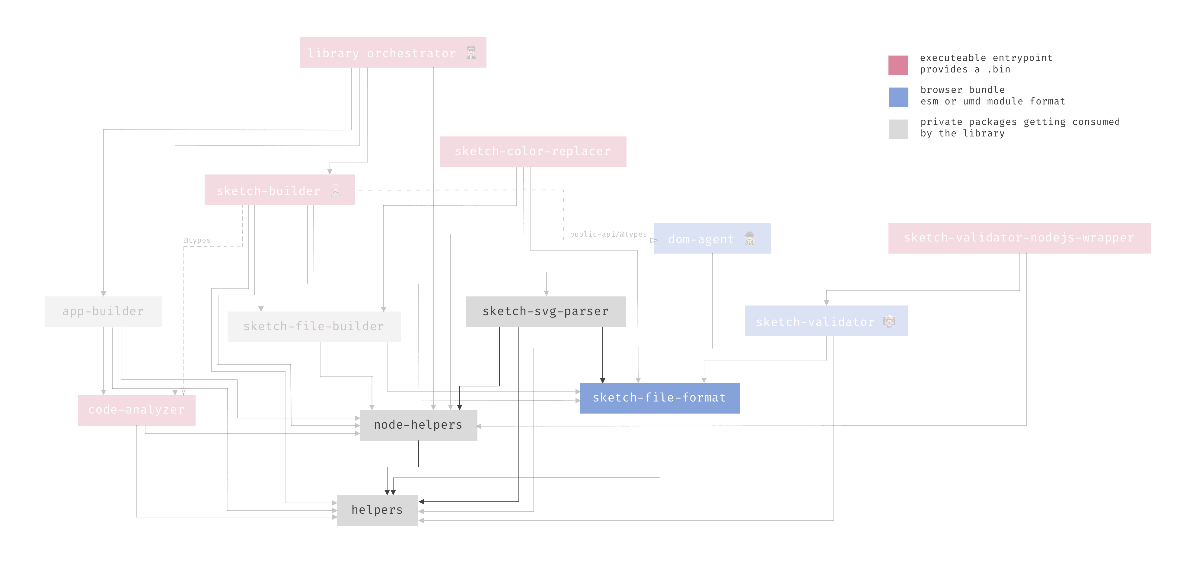  sketchmine sketch svg parser NPM Npm io