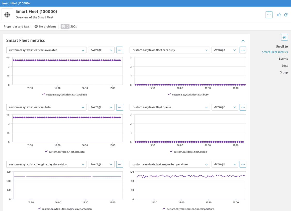 Unified analysis tutorial — Dynatrace Docs