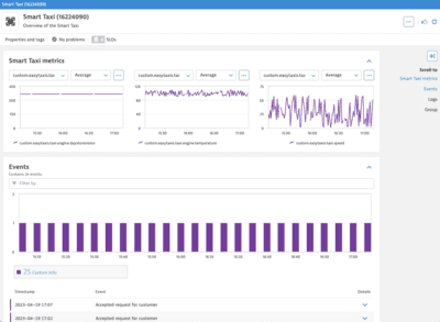 Unified analysis tutorial — Dynatrace Docs