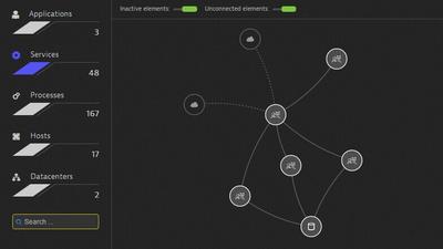 Industry Leading OneAgent Full Stack Monitoring | Dynatrace