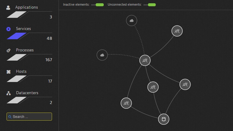 Industry Leading OneAgent Full Stack Monitoring from Dynatrace | Dynatrace
