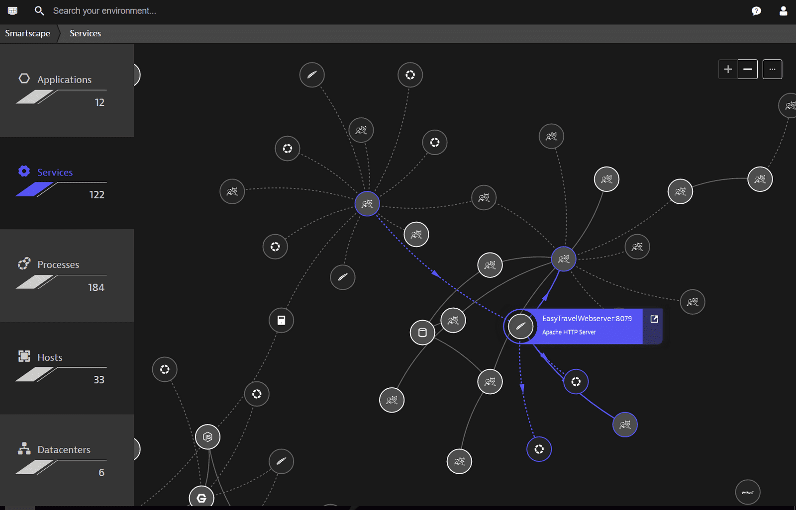 Visualize your environment topology through Smartscape — Dynatrace Docs