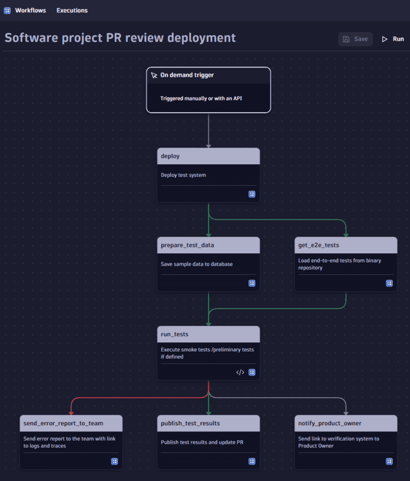 Create Workflows In Dynatrace Workflows — Dynatrace Docs