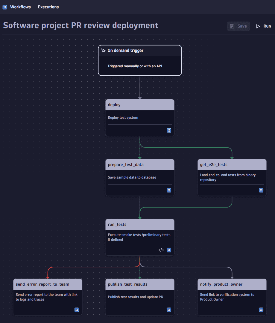 Create Workflows In Dynatrace Workflows — Dynatrace Docs