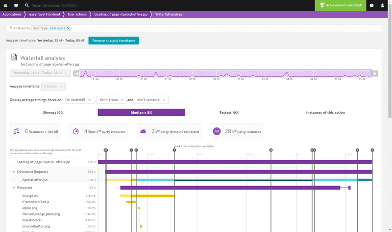 Dynatrace - RUM (Real User Monitoring) - PERFORMANCESTACK