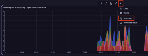 Monitor suspicious sign-in activity with Dynatrace — Dynatrace Docs