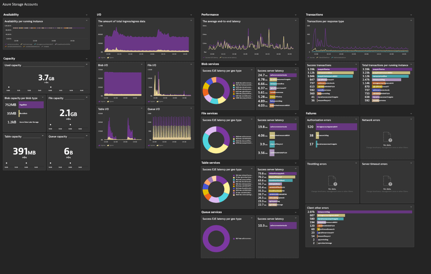Azure Storage Account (Blob, File, Queue, Table) — Dynatrace Docs