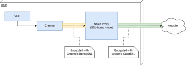 Set up a proxy for private synthetic monitoring — Dynatrace Docs