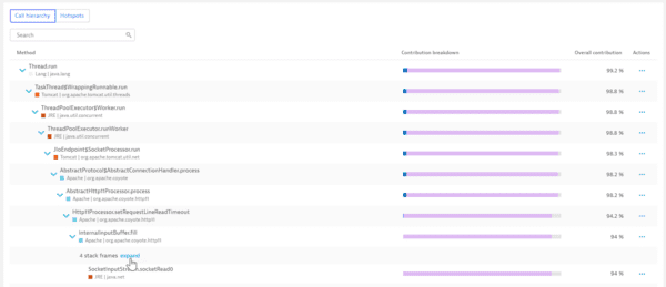 CPU profiling — Dynatrace Docs