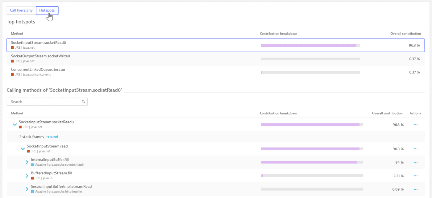 CPU profiling — Dynatrace Docs
