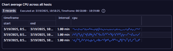 Table visualization — Dynatrace Docs