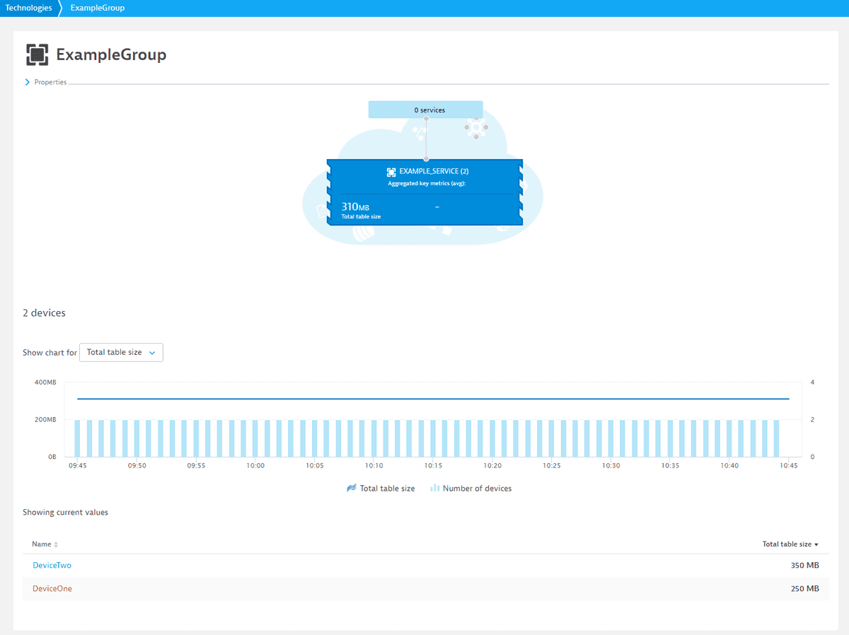ActiveGate extensions tutorial — Dynatrace Docs