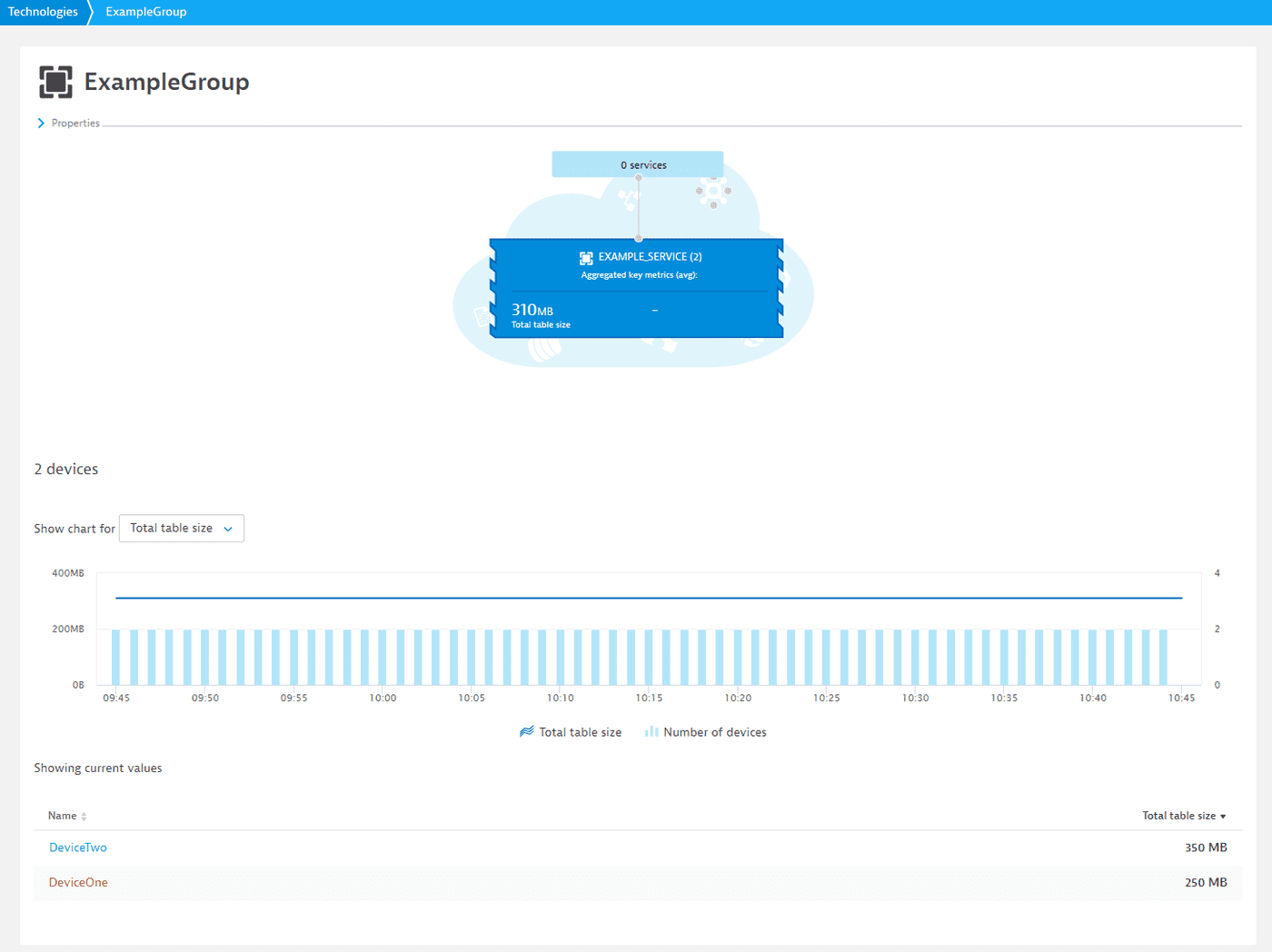 Activegate Extensions Tutorial Dynatrace Documentation