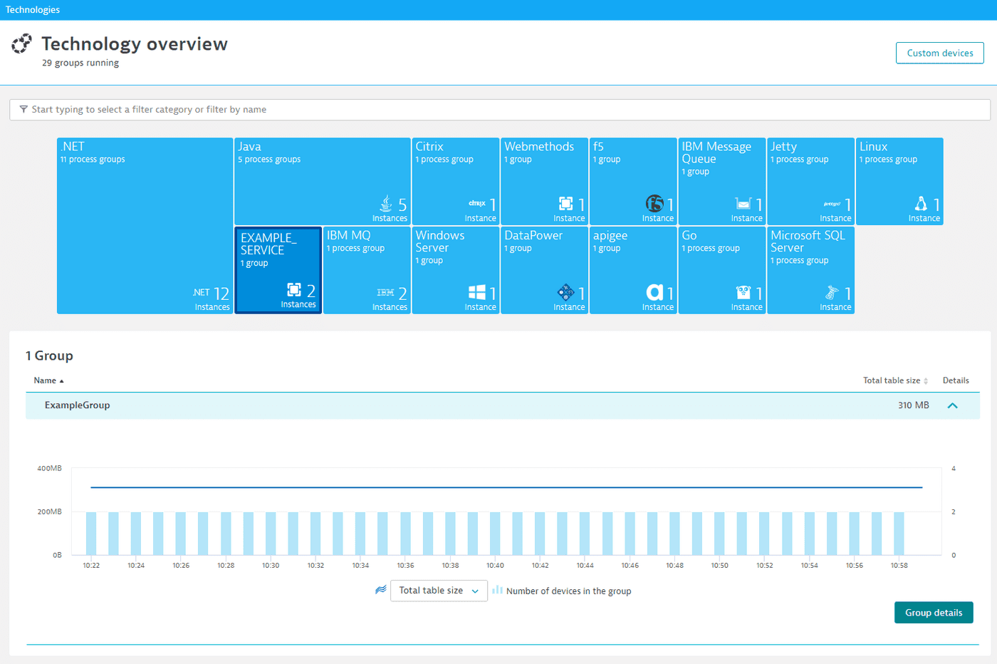 ActiveGate extensions tutorial — Dynatrace Docs