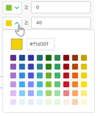 Configure and use a table visualization in Dynatrace — Dynatrace Docs