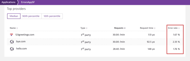 Ignore web request errors for custom applications — Dynatrace Docs