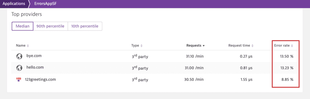 Ignore Web Request Errors For Custom Applications — Dynatrace Docs