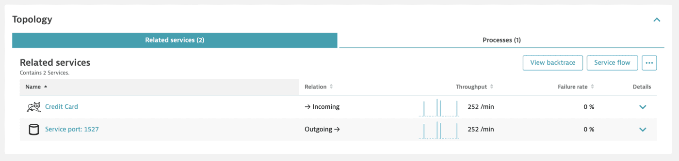 Service analysis — Dynatrace Docs