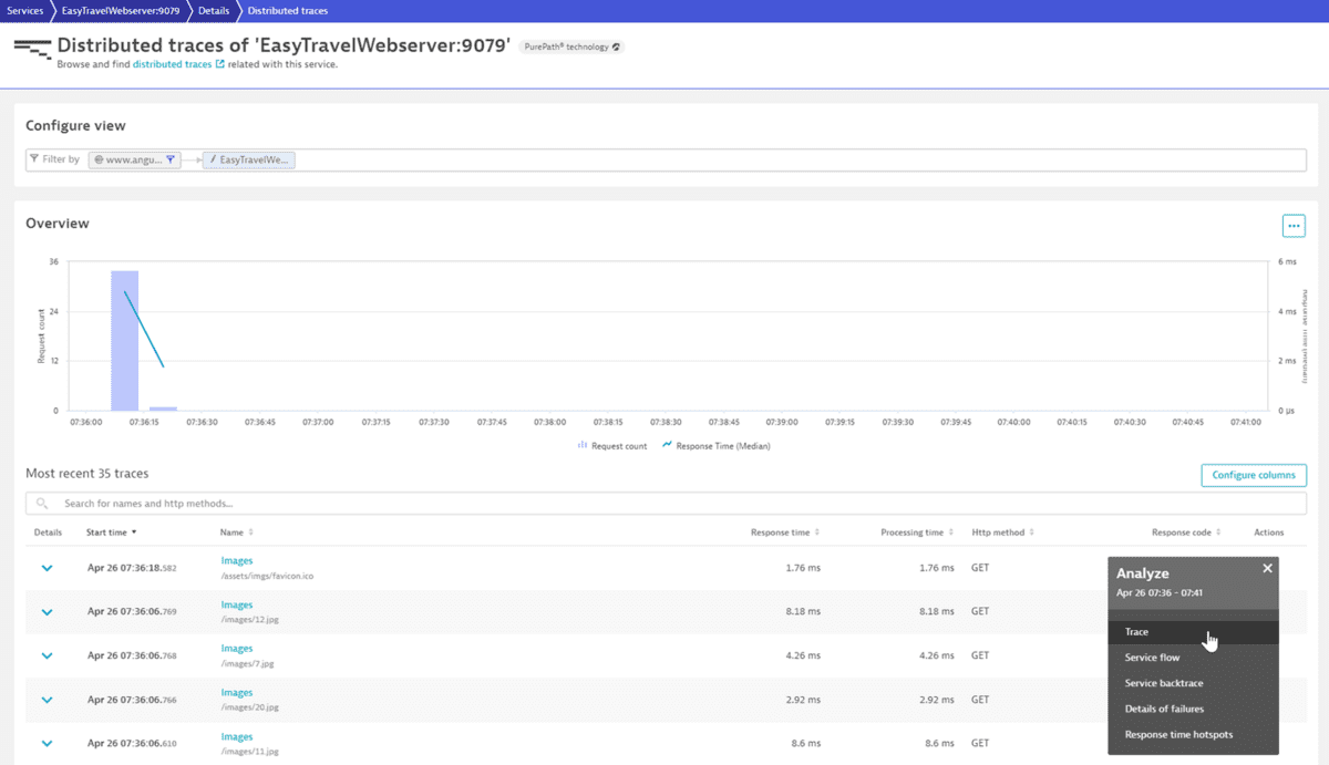 Waterfall graphs — Dynatrace Docs