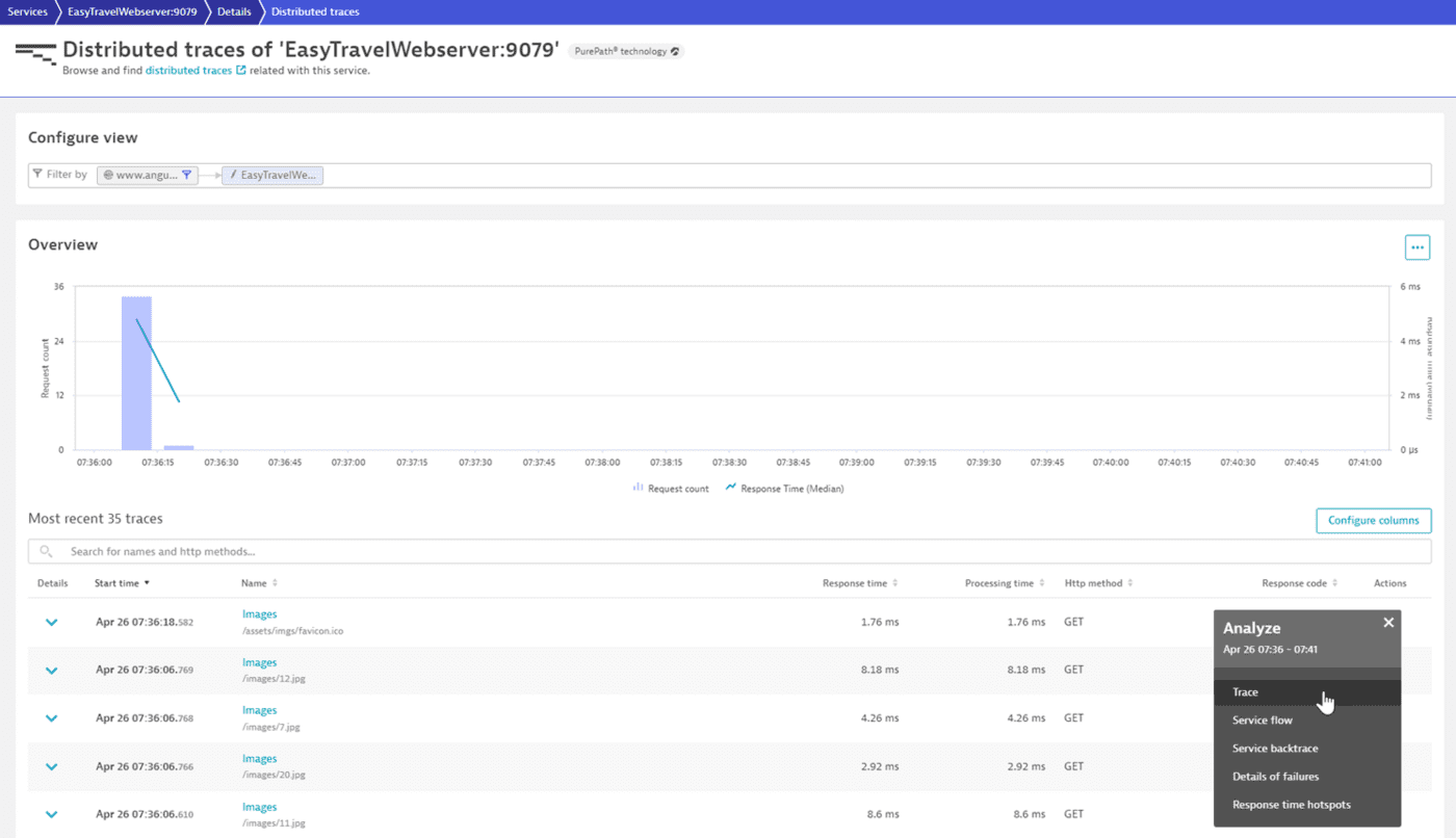 Waterfall graphs — Dynatrace Docs