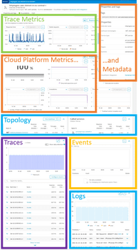 Serverless monitoring — Dynatrace Docs