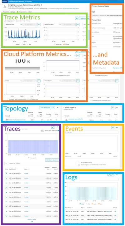Serverless monitoring — Dynatrace Docs