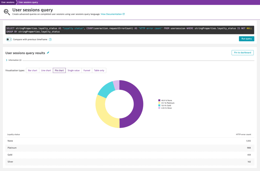 Leverage User Action And User Session Properties For Custom Applications — Dynatrace Docs 7358