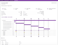 Leverage user action and user session properties for custom applications — Dynatrace Docs
