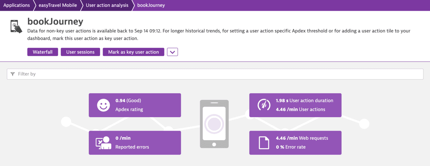 Check User Experience Metrics For Custom Applications — Dynatrace Docs