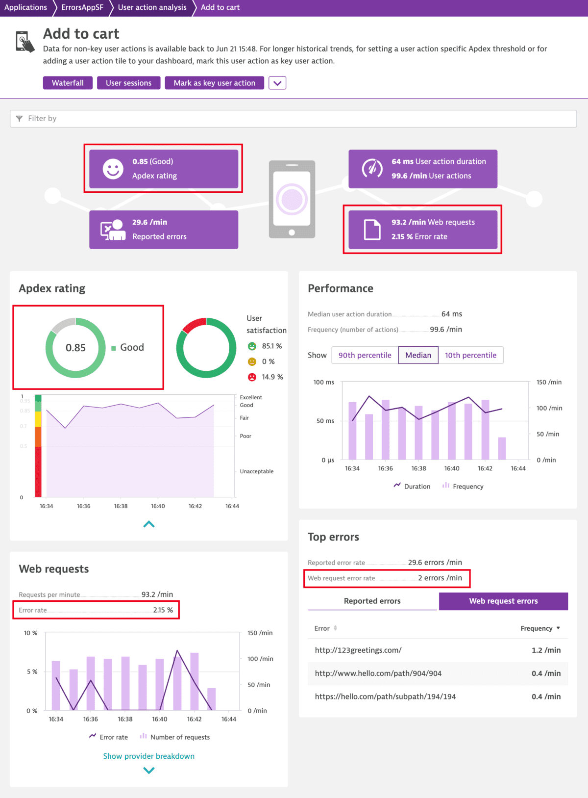 Ignore Web Request Errors For Custom Applications — Dynatrace Docs 2245