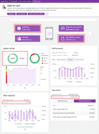 Ignore web request errors for custom applications — Dynatrace Docs