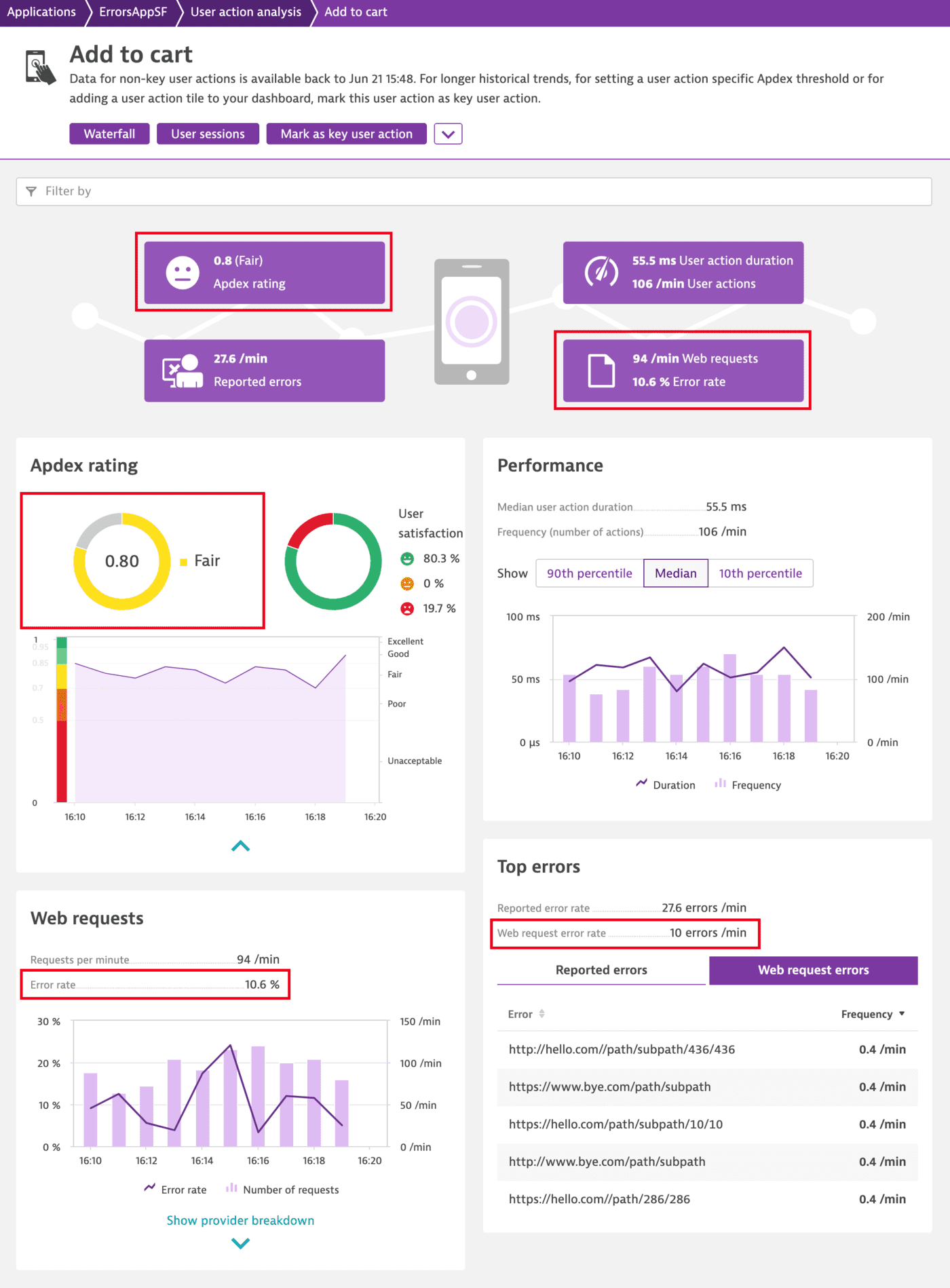 Ignore Web Request Errors For Custom Applications — Dynatrace Docs