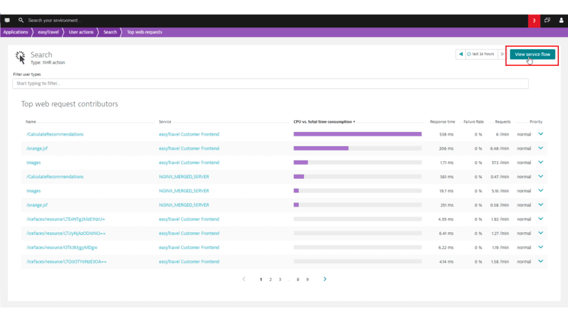 Service flow | Dynatrace