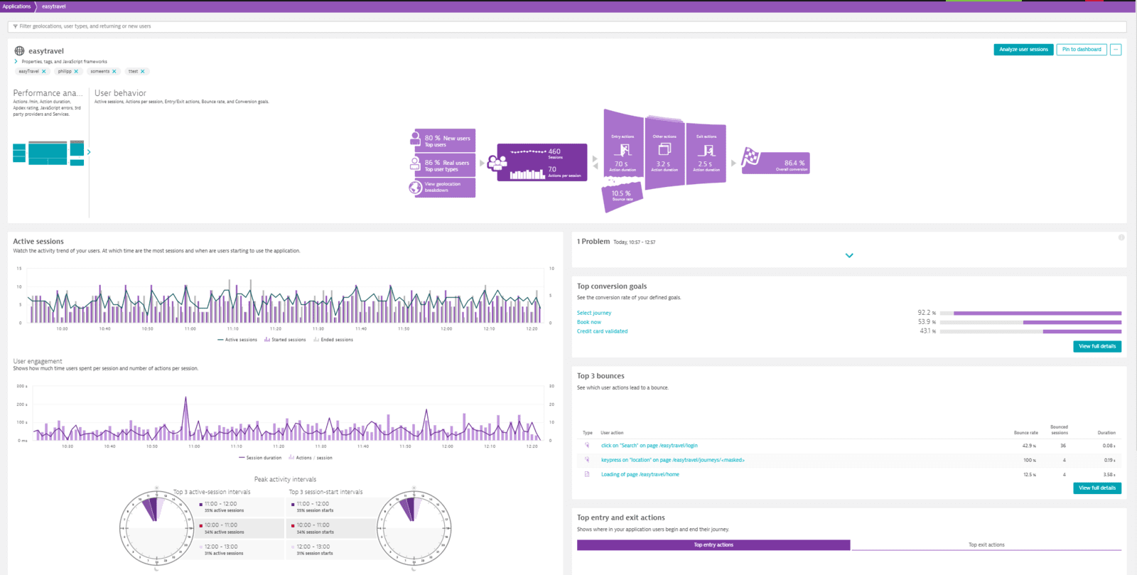 User behavior analysis — Dynatrace Docs