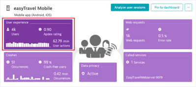 Check user experience metrics for custom applications — Dynatrace Docs