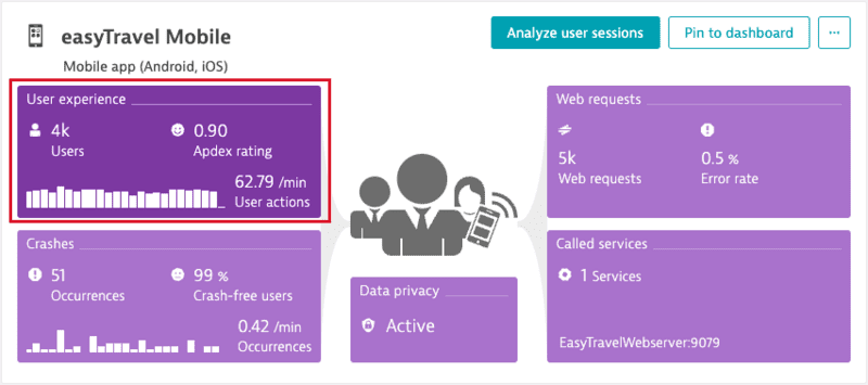Check user experience metrics for custom applications — Dynatrace Docs