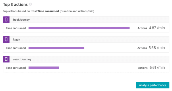 Check User Experience Metrics For Custom Applications — Dynatrace Docs 8761