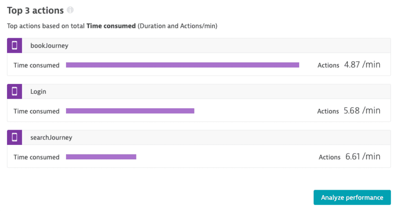 Check User Experience Metrics For Custom Applications — Dynatrace Docs