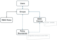 Upgrade role-based permissions to Dynatrace IAM policies — Dynatrace Docs