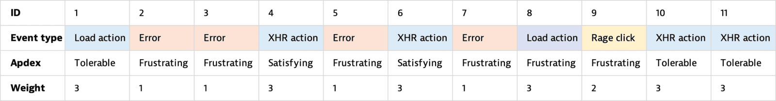User experience score — Dynatrace Docs