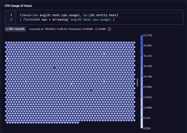 Honeycomb visualization — Dynatrace Docs