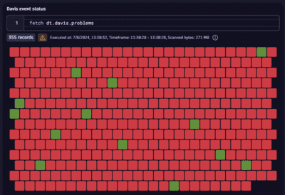 Honeycomb visualization — Dynatrace Docs