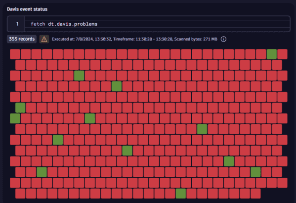 Honeycomb visualization — Dynatrace Docs
