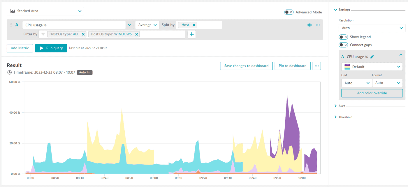 Configure and use a stacked area visualization in Dynatrace — Dynatrace Docs